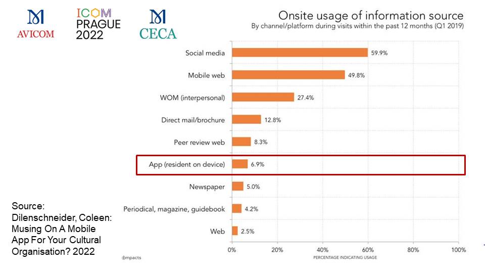 The AVICOM Sessions during the 26th ICOM General Conference in Prague ...